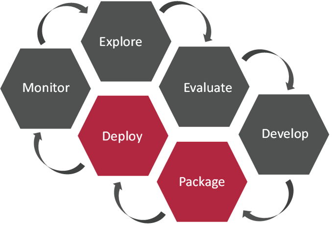 Mlops A Quick And Easy Guide To Model Deployment Using Azure Functions — Advancing Analytics